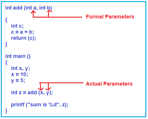 Ceiling Function In C Net | Shelly Lighting