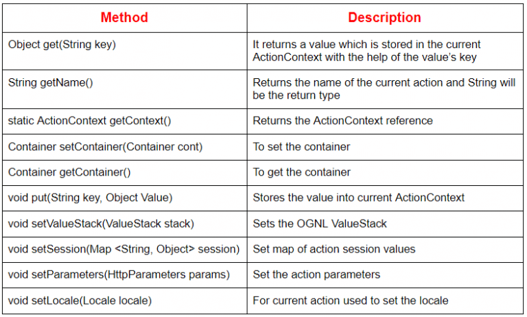 Struts 2 Core Components In Java Dot Net Tutorials