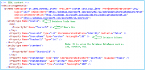 Entity Data Model in Entity Framework - Dot Net Tutorials