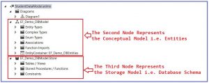 Model Browser in Entity Framework - Dot Net Tutorials