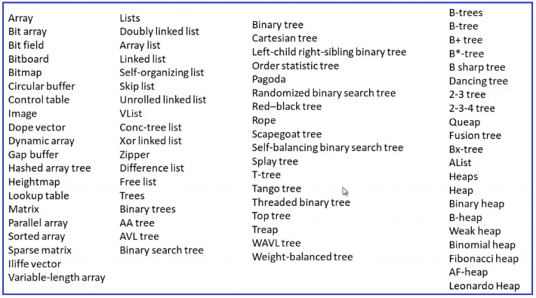 Abstract Data Type Adt In Detail Dot Net Tutorials