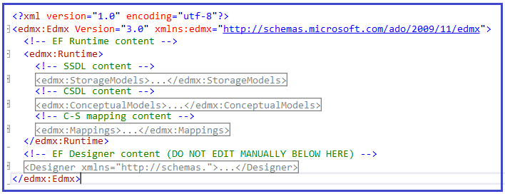 Entity Data Model in Entity Framework - Dot Net Tutorials