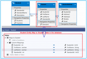 Entity Data Model in Entity Framework - Dot Net Tutorials