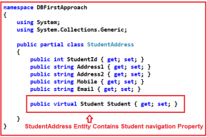 Entities Relationships in Entity Framework - Dot Net Tutorials