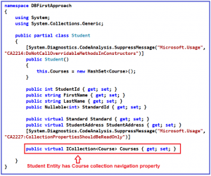 Entities Relationships in Entity Framework - Dot Net Tutorials
