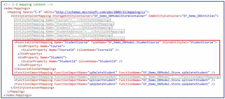 Entities Relationships in Entity Framework - Dot Net Tutorials