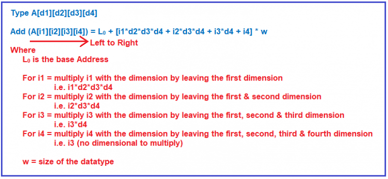 Array Representation By Compiler Dot Net Tutorials 0256