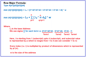 Array Representation by Compiler - Dot Net Tutorials