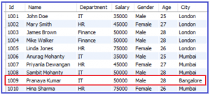 EXISTS Operator in MySQL with Examples - Dot Net Tutorials