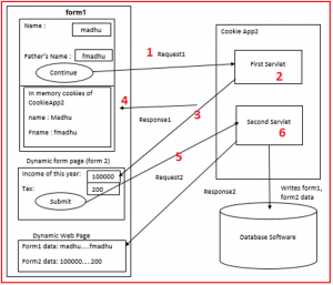 Cookies in Servlet Java Application - Dot Net Tutorials