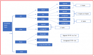 Data Types in C Language with Examples - Dot Net Tutorials