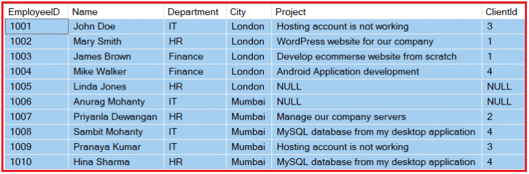 Joins in SQL Server With Examples - Dot Net Tutorials