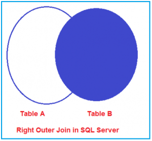 Joins in SQL Server With Examples - Dot Net Tutorials