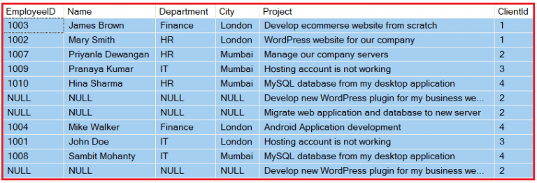 Joins in SQL Server With Examples - Dot Net Tutorials