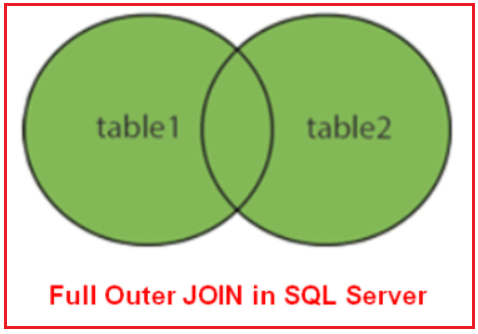 What Are SQL JOIN Types (Described With Image) JavaScript, 50% OFF