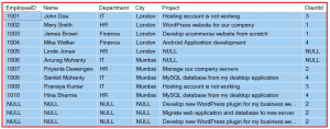 Joins in SQL Server With Examples - Dot Net Tutorials