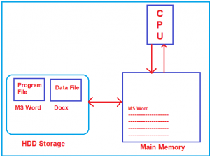 Data Structure Introduction in Detail - Dot Net Tutorials