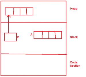 Physical vs Logical Data Structure - Dot Net Tutorials