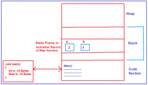 Stack vs Heap Memory in Data Structure - Dot Net Tutorials