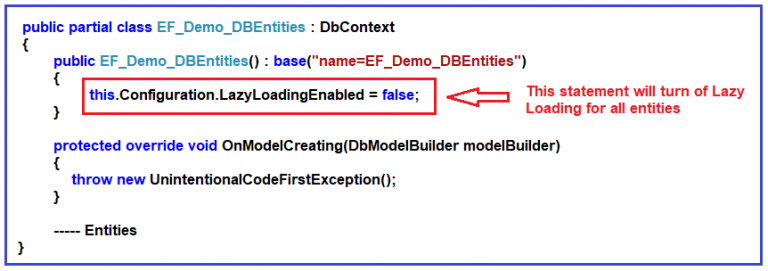 Lazy Loading In Entity Framework Dot Net Tutorials