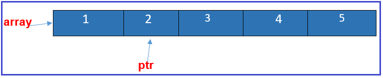 Pointers in C++ with Real-time Examples - Dot Net Tutorials