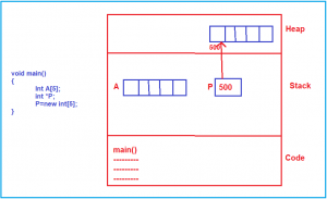 Static vs Dynamic Array in C/C++ - Dot Net Tutorials