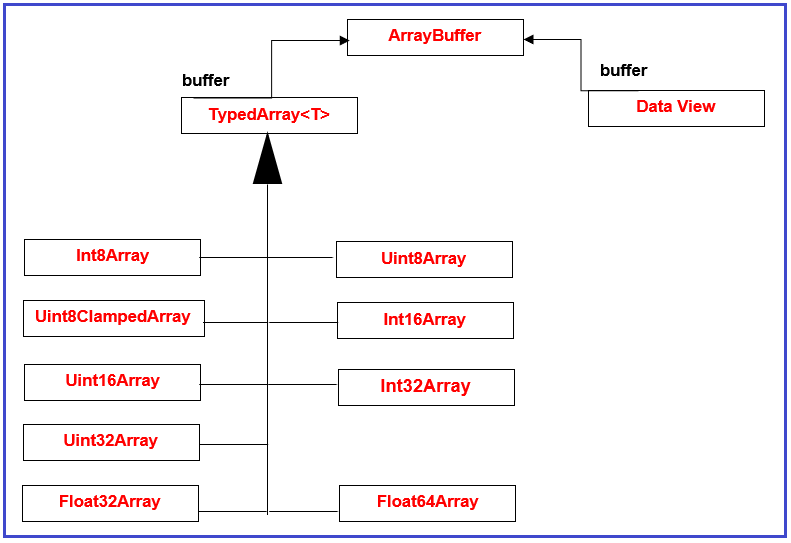 39 Javascript String To Uint8array Javascript Overflow