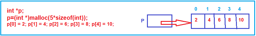 How To Increase Size Of An Array In C And C Dot Net Tutorials