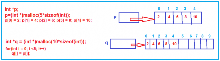 How To Increase Size Of An Array In C And C Dot Net Tutorials