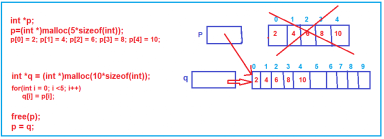 How To Increase Size Of An Array In C And C Dot Net Tutorials