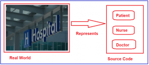 How to Create Objects in JavaScript - Dot Net Tutorials