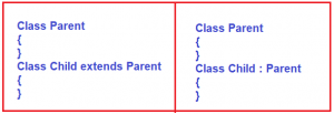 Prototypical Inheritance in JavaScript - Dot Net Tutorials