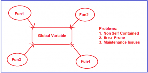 JavaScript Closures with Examples - Dot Net Tutorials