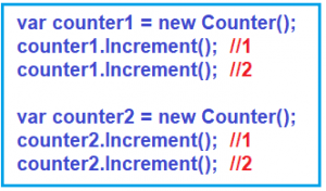 JavaScript Closures with Examples - Dot Net Tutorials