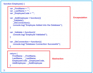JavaScript Closures with Examples - Dot Net Tutorials