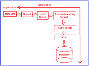 ADO.NET Connection Pooling with Examples - Dot Net Tutorials