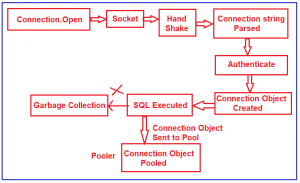 ADO.NET Connection Pooling with Examples - Dot Net Tutorials
