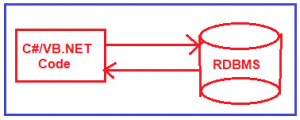ADO.NET Architecture with Examples - Dot Net Tutorials