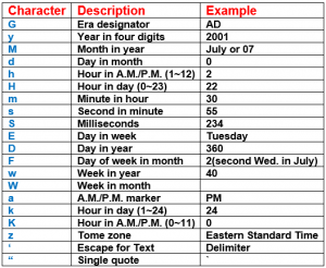 JSP Date Handling with Examples - Dot Net Tutorials