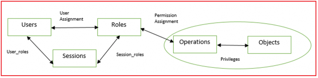 Basic Authentication In Jsp With Example Dot Net Tutorials