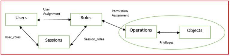 Basic Authentication in JSP with Example - Dot Net Tutorials