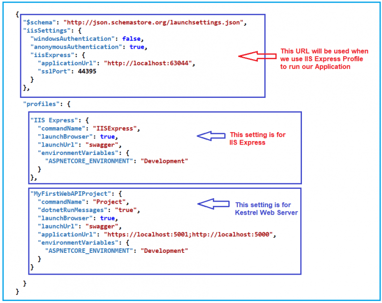 Aspnet Core Web Api Files And Folders Dot Net Tutorials