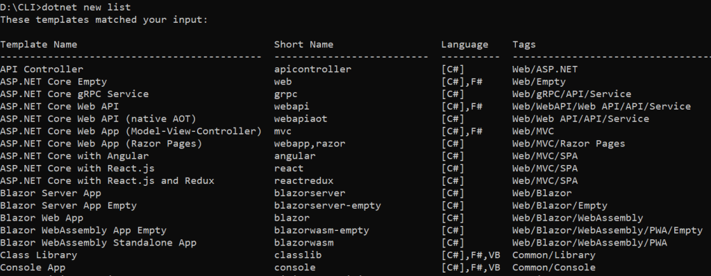 Creating ASP.NET Core Web API Project - Dot Net Tutorials