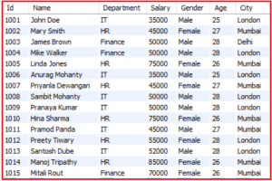 Having Clause in MySQL with Examples - Dot Net Tutorials