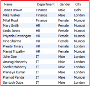 Order by Clause in MySQL with Examples - Dot Net Tutorials