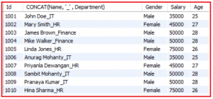 Alias in MySQL with Multiple Examples - Dot Net Tutorials