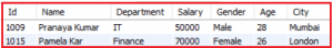 LIKE Operator in MySQL with Examples - Dot Net Tutorials