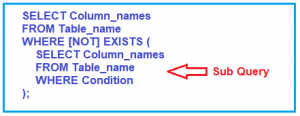 EXISTS Operator in MySQL with Examples - Dot Net Tutorials
