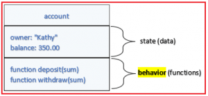 JavaScript Objects Overview with Examples - Dot Net Tutorials
