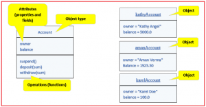 JavaScript Objects Overview with Examples - Dot Net Tutorials